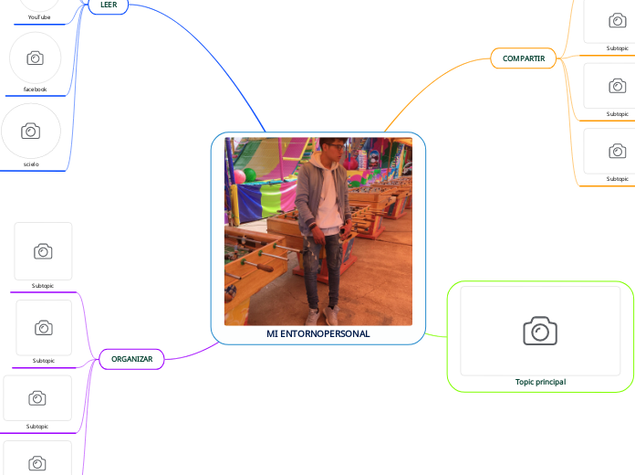 MI ENTORNOPERSONAL - Mind Map